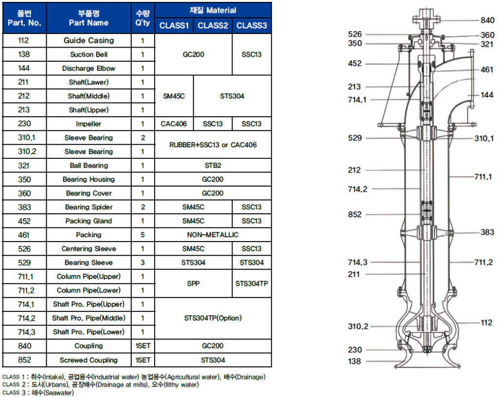 입축사류펌프 VERTICAL MIXED FLOW PUMP – 삼흥산업(주)